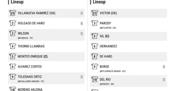 Missed Penalty Costs Bruno Magpies Vital Points