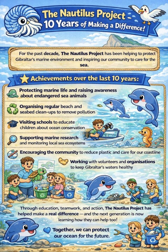 Nautilus marks 10th anniversary with school posters and sponsored t-shirts