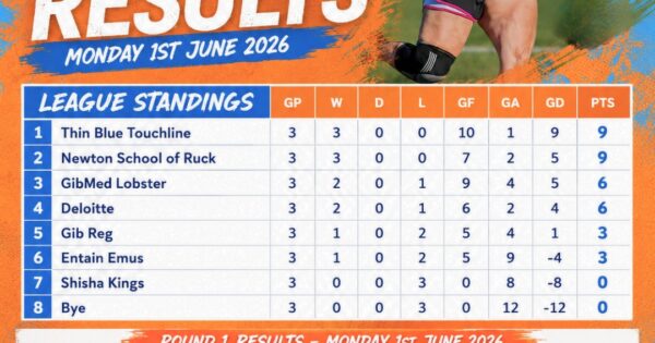 Corporate Touch Rugby makes return for June