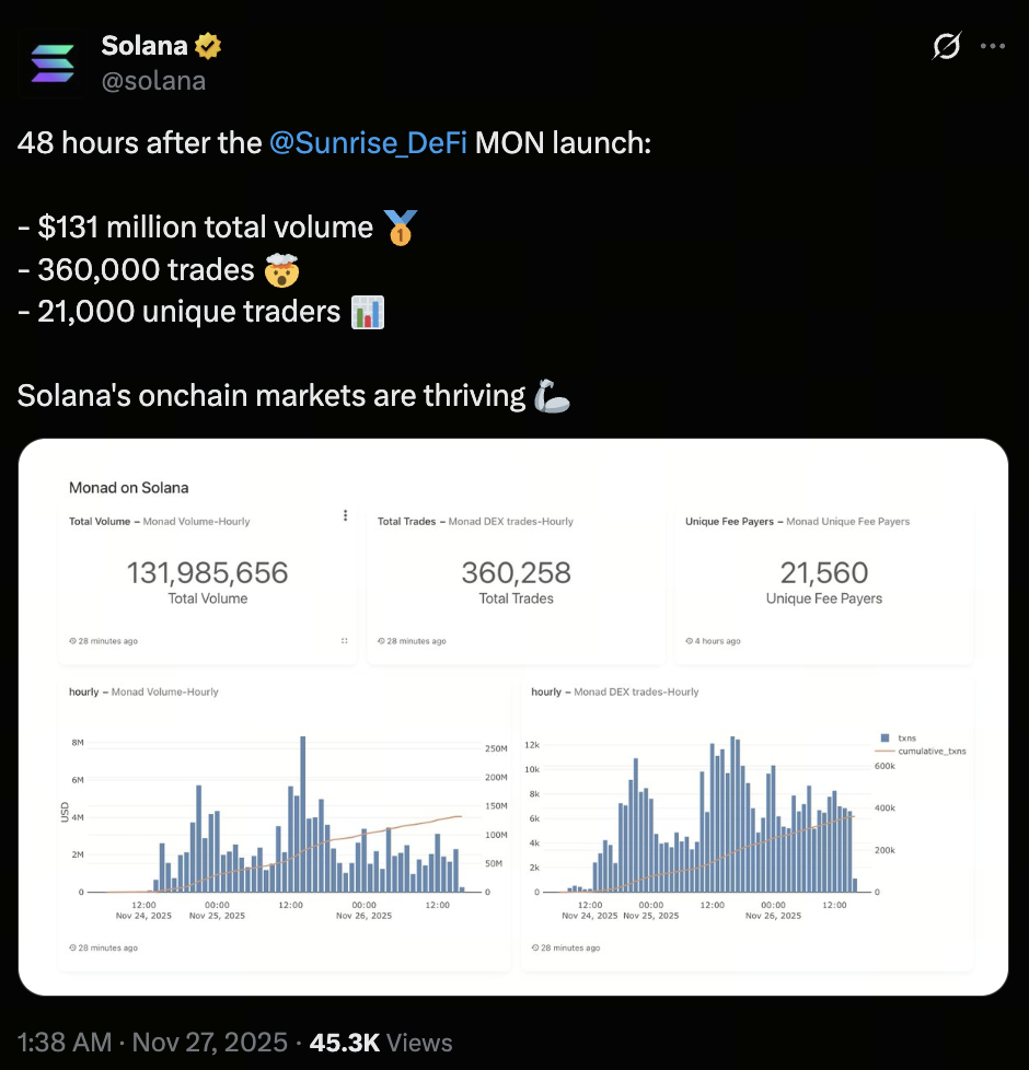 Sunrise by Wormhole: A Unified Route Bringing External Liquidity ...