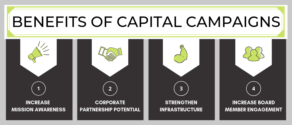 Benefits & Best Practices of Capital Campaigns | Giveffect Blog