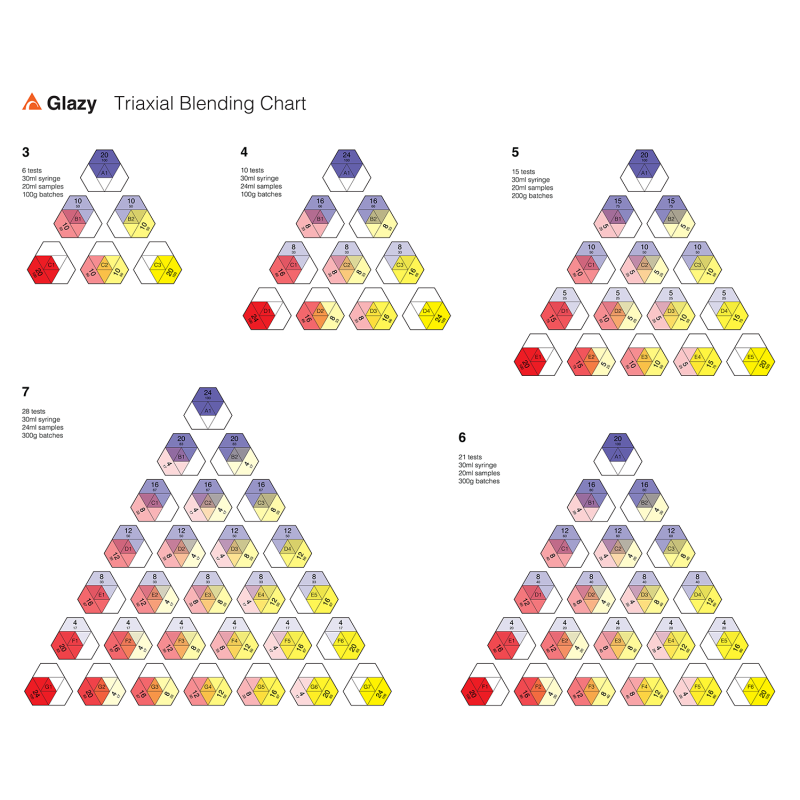 Triaxial Blending Chart | Glazy