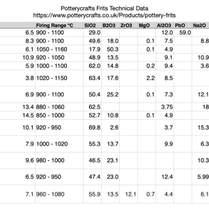 Ferro Frit 3134 | Glazy