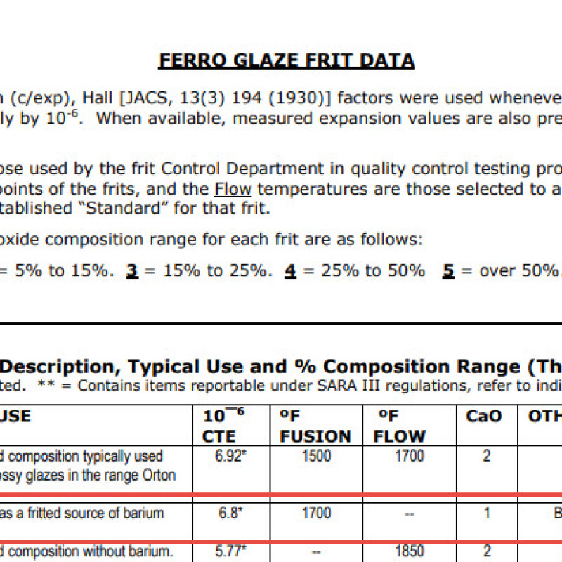 Ferro Frit CC-257 | Glazy
