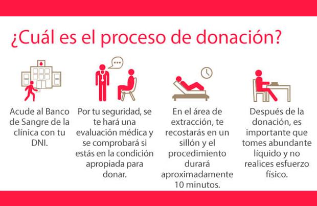 Donación de sangre: Lanza la campaña “Dona sangre, dona vida ...