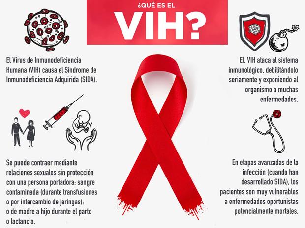 Día Internacional del Sida: Tratamientos para el VIH ¿Cuáles son ...