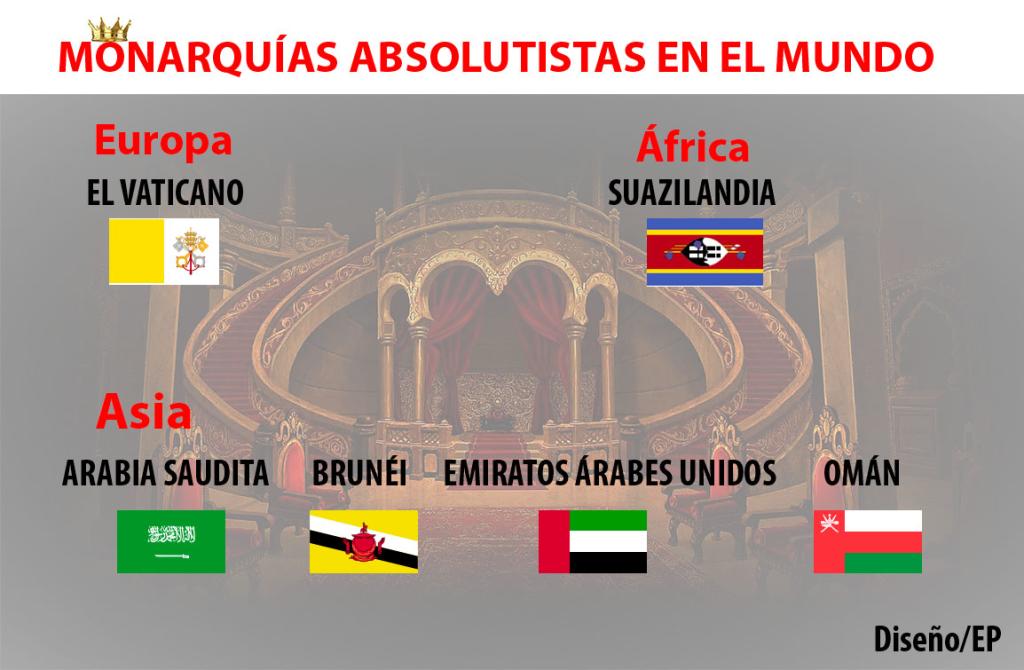 ¿Cuántas monarquías existen en el mundo? | Príncipe Harry | Meghan ...