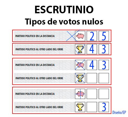 ¿Cómo votar en las elecciones congresales 2020? | voto válido | voto ...