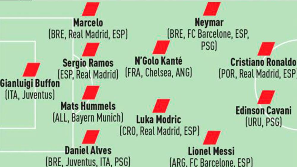 Supremacía del Real Madrid en el equipo ideal del L'Équipe | Deportes ...