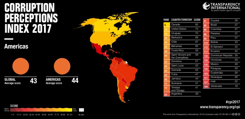 Perú continúa desaprobado en índice de corrupción, según Transparencia ...