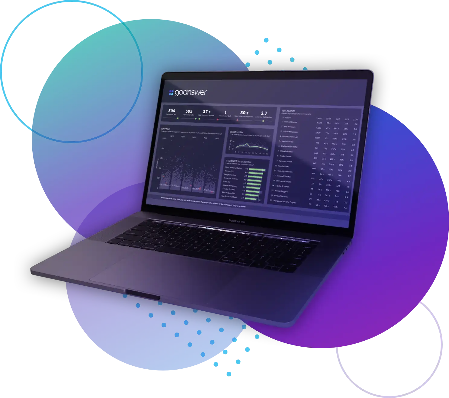 Integrations | Go Answer