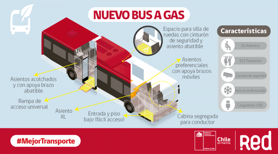 MTT presentó el primer bus piloto a gas natural del sistema de transpo ...