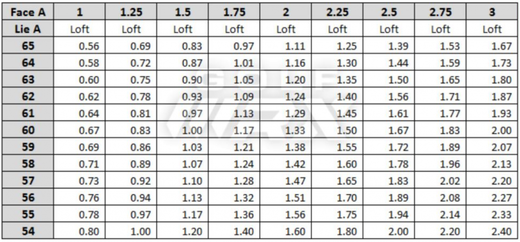 Driver Loft adjustment question - WRX Club Techs - GolfWRX