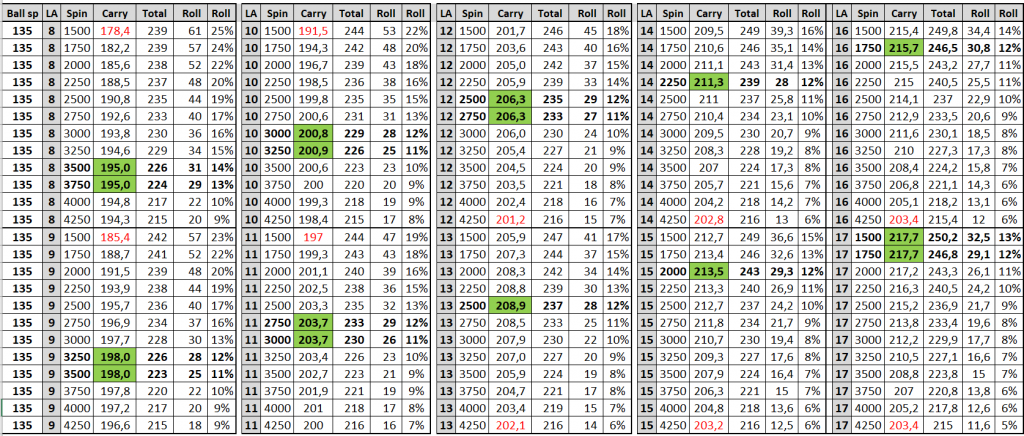 Recommend Driver Shafts To Consider For A 87 MPH Swing ? - WRX Club ...