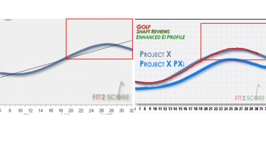 E-I Profile and how it might predict "feel" & performance (NOT ...