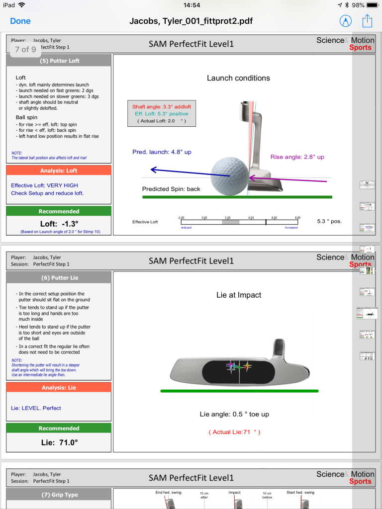 My First SAM Lab Fitting - Questions - Putters - GolfWRX