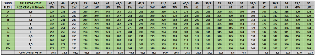 CPM and flex Matching - What chart to use ? FCM ? What is flex slope ...