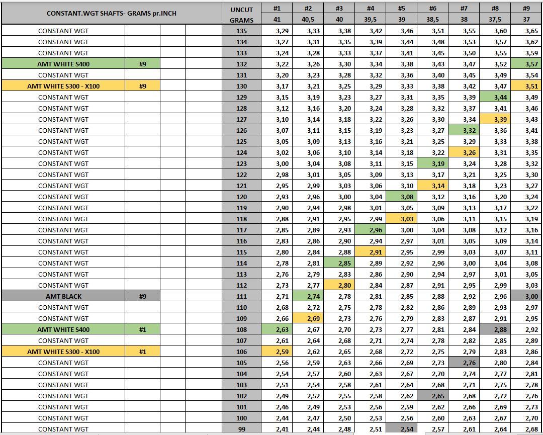 New and Improved Shaft Chart - Page 29 - WRX Club Techs - GolfWRX