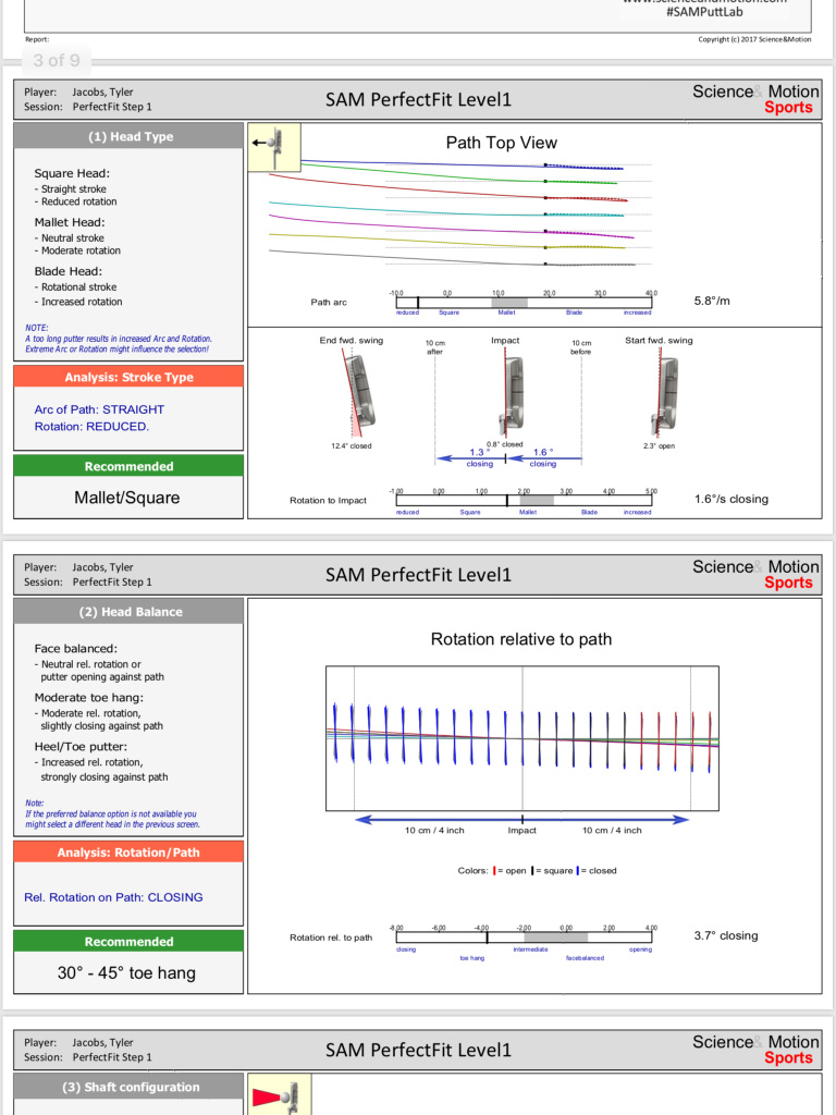 My First SAM Lab Fitting - Questions - Putters - GolfWRX