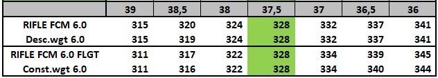 CPM and flex Matching - What chart to use ? FCM ? What is flex slope ...