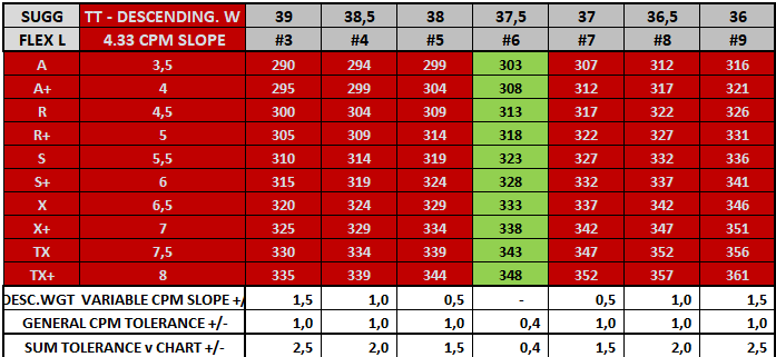 CPM and flex Matching - What chart to use ? FCM ? What is flex slope ...