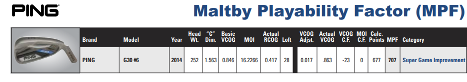 Ping G30 iron head weight - WRX Club Techs - GolfWRX