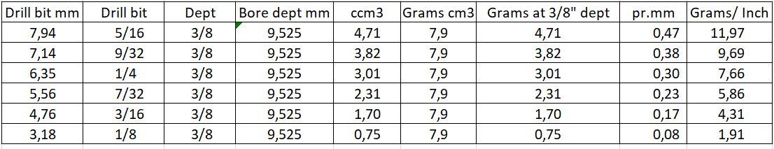 Converting Swingweight matched set to MOI matched - Do extensions ...