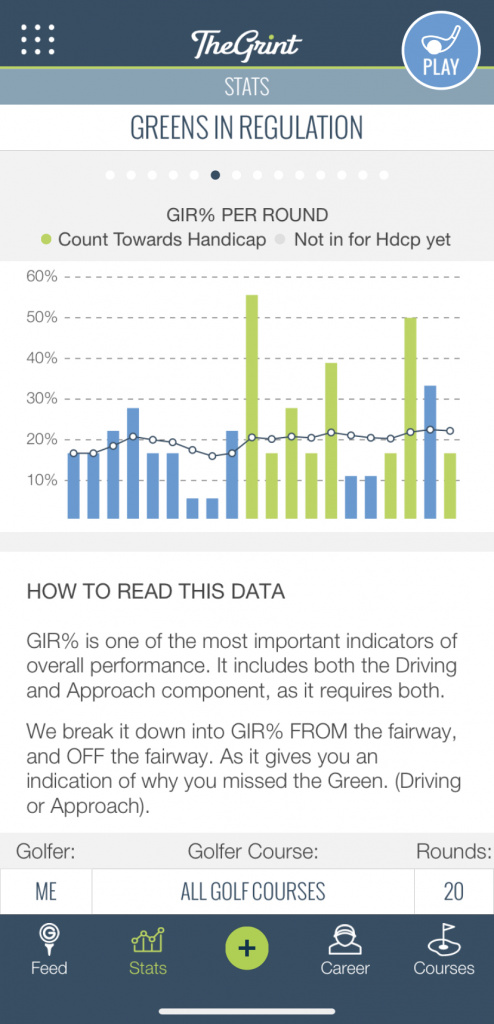 Golfshot Pro vs TheGrint Pro - GPS/Range Finders/Mobile Apps - GolfWRX