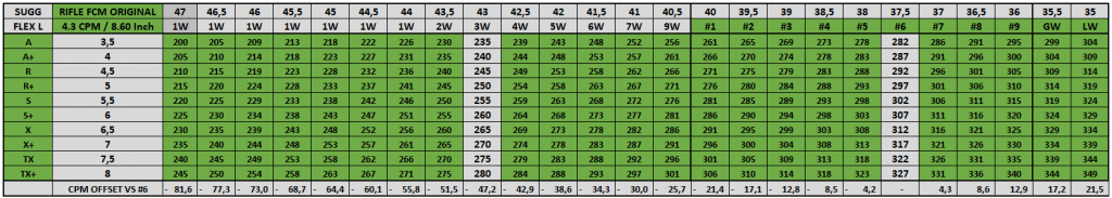 CPM and flex Matching - What chart to use ? FCM ? What is flex slope ...