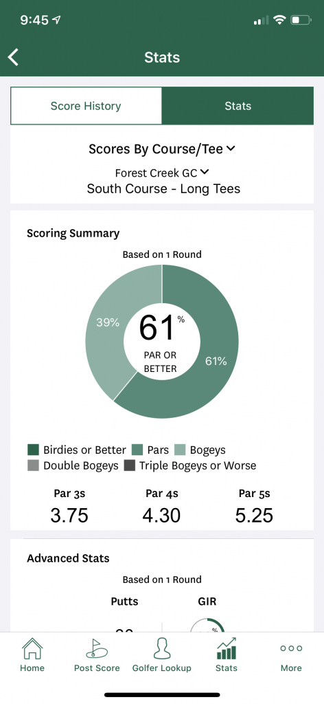 Scorekeeping apps that post score to GHIN? - GPS/Range Finders/Mobile ...