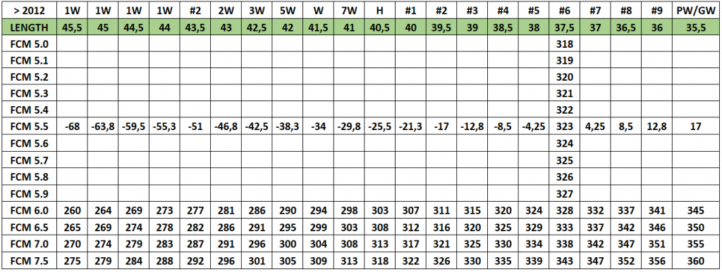 CPM and flex Matching - What chart to use ? FCM ? What is flex slope ...