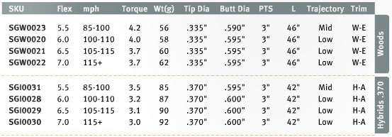 Tip Trimming Help - Project X Black Hybrid Shaft - WRX Club Techs - GolfWRX