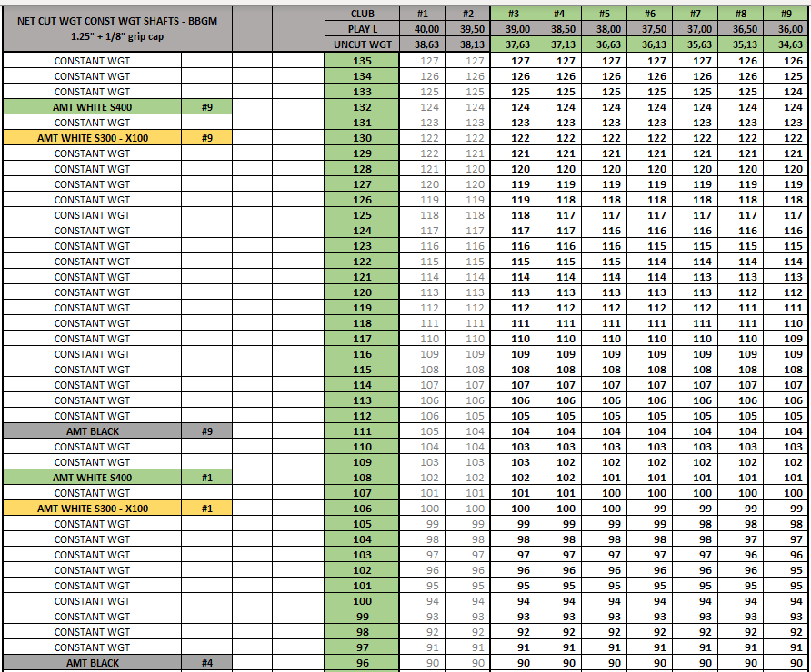 CPM and flex Matching - What chart to use ? FCM ? What is flex slope ...