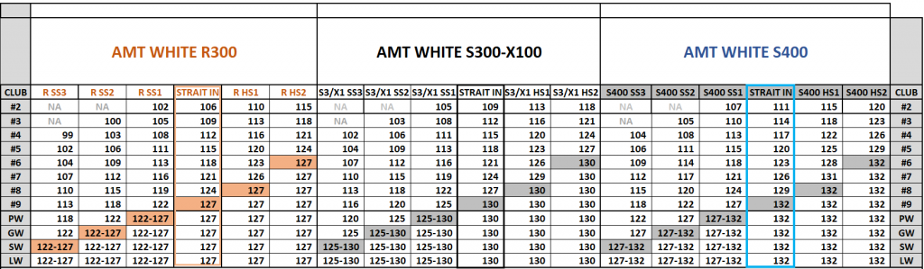 CPM and flex Matching - What chart to use ? FCM ? What is flex slope ...