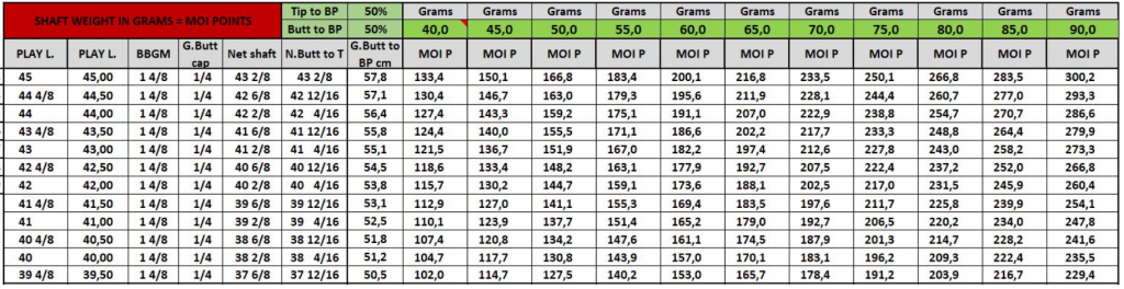 MOI Matching Question? Weight to MOI ratio - WRX Club Techs - GolfWRX