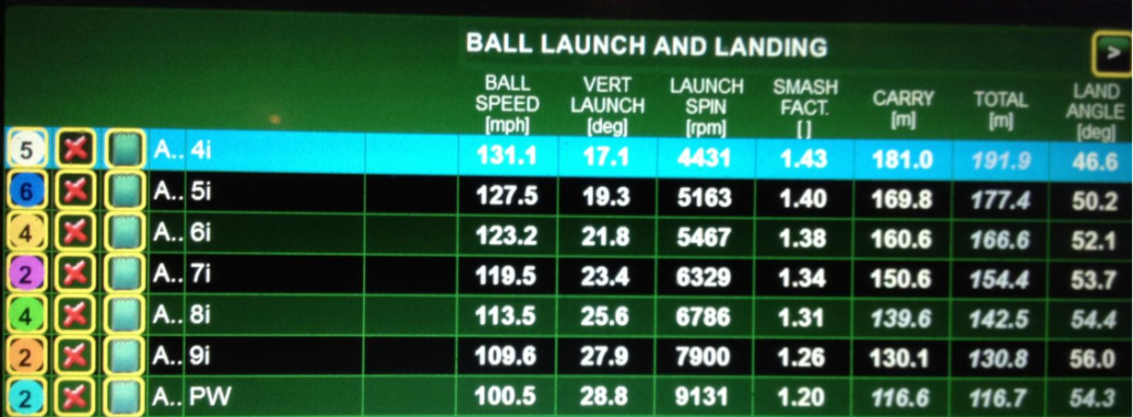 Ideal launch and spin numbers for iron custom fitting - WRX Club Techs ...