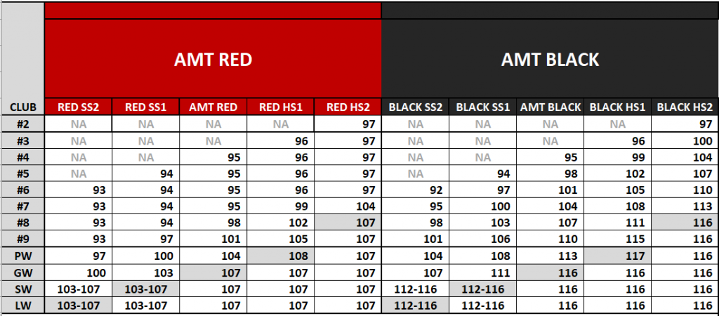 CPM and flex Matching - What chart to use ? FCM ? What is flex slope ...