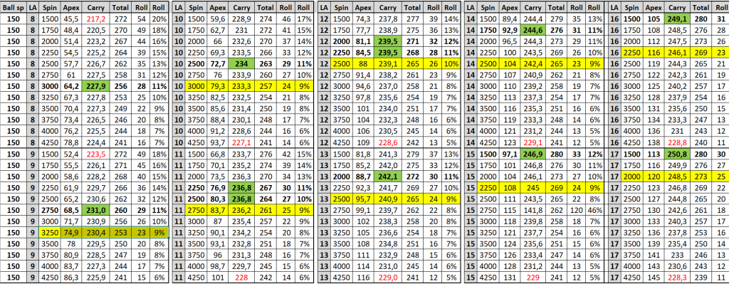 Ping Driver Fitting Chart - WRX Club Techs - GolfWRX