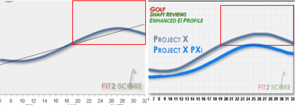 E-I Profile and how it might predict "feel" & performance (NOT ...