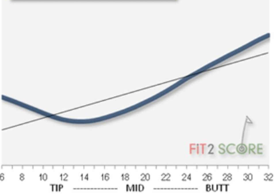 Where to find EI Curve charts - WRX Club Techs - GolfWRX