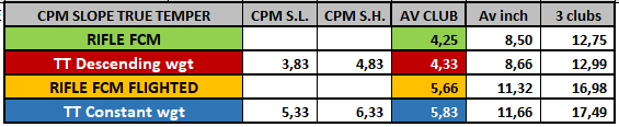 CPM and flex Matching - What chart to use ? FCM ? What is flex slope ...