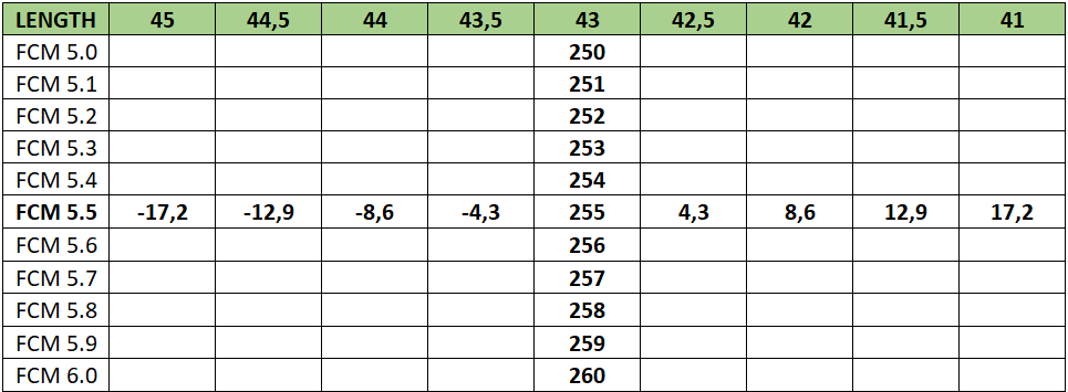 CPM and flex Matching - What chart to use ? FCM ? What is flex slope ...
