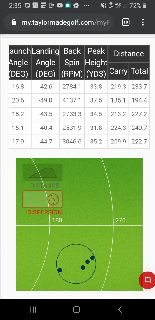 Did a taylormade driver fitting today - WRX Club Techs - GolfWRX