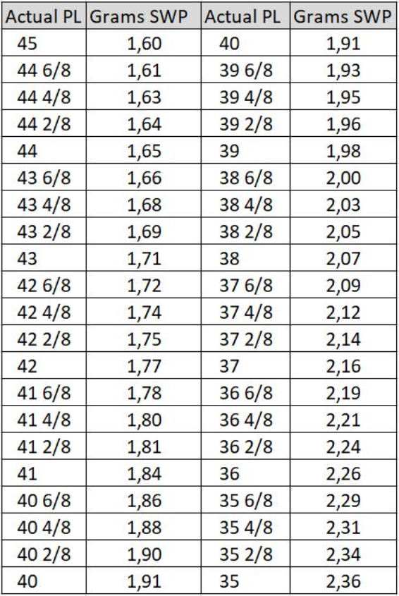 Swing weight factors in relation to parts - Page 18 - WRX Club Techs ...