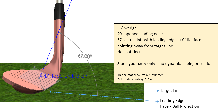 Lofts when opening up a wedge - 3D model testing observations - WRX ...