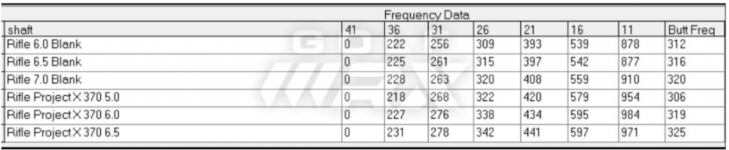 Royal Precision Rifle 7.5 FCM .355 Shafts - WRX Club Techs - GolfWRX