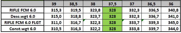 CPM and flex Matching - What chart to use ? FCM ? What is flex slope ...