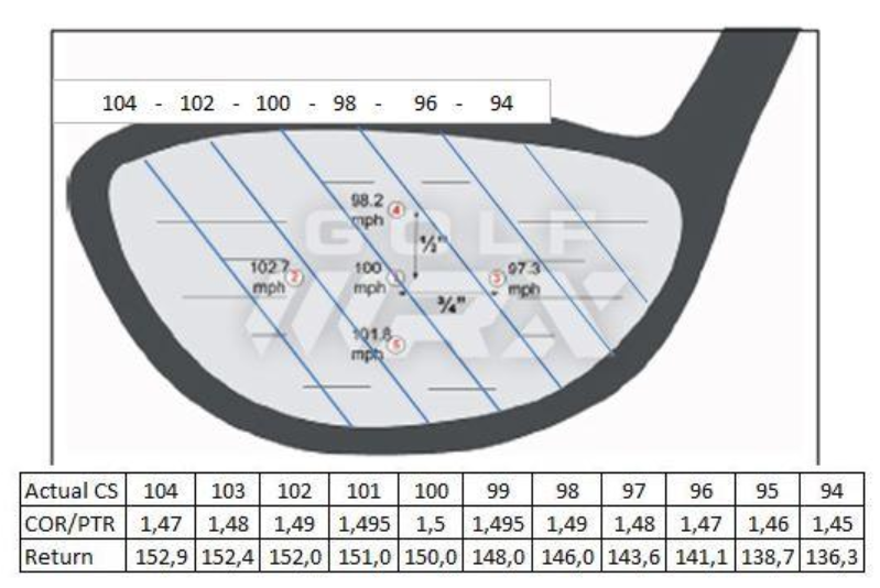 Trackman - manipulating data..? - WRX Club Techs - GolfWRX