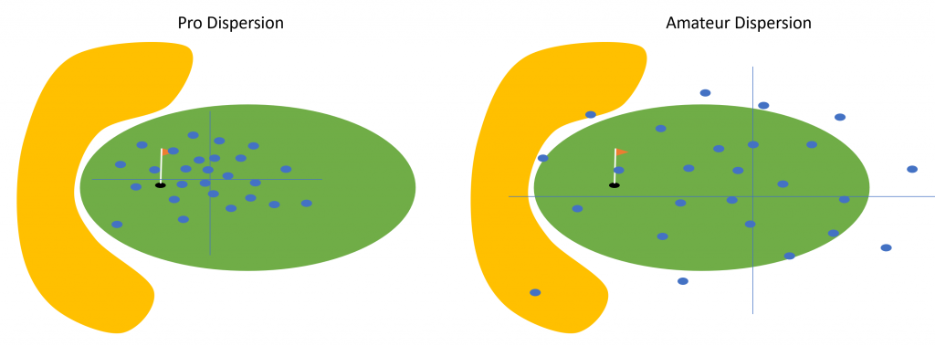 Pro vs scratch vs 5HC dispersion patterns - Instruction & Academy - GolfWRX