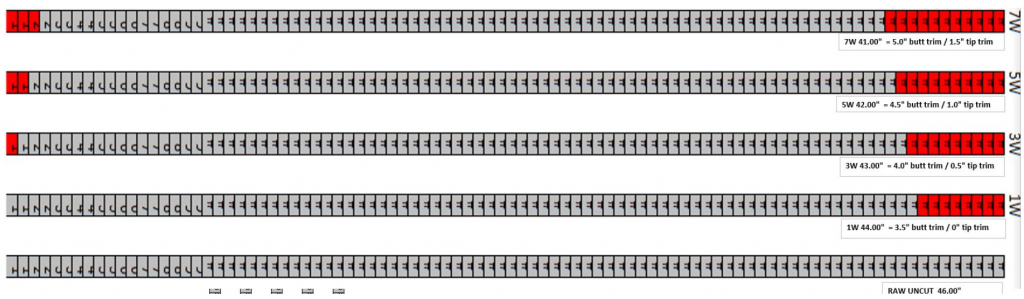 CPM and flex Matching - What chart to use ? FCM ? What is flex slope ...
